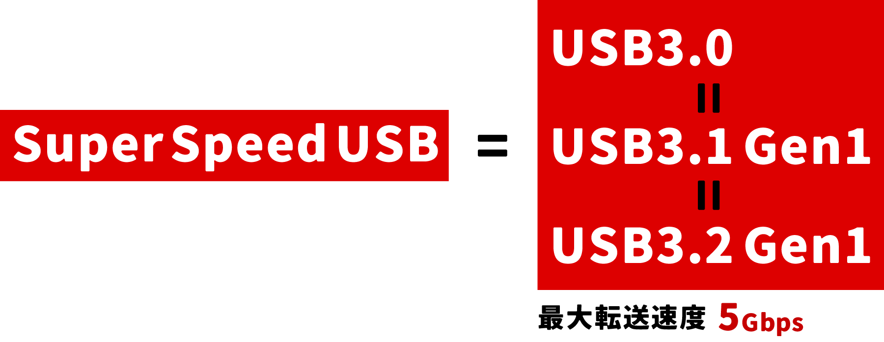 複雑で難解「USB規格と名称」 - 代官山スタジオグループ